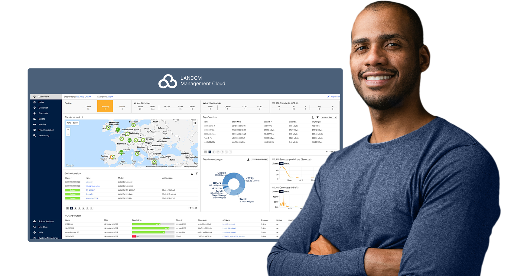 LANCOM Management Cloud (LMC): LANCOM Systems GmbH