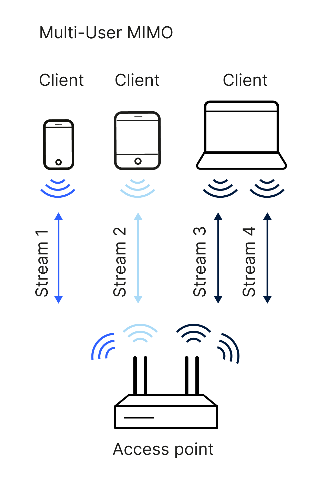 Wi-Fi 6 & Wi-Fi 6E: LANCOM Systems GmbH