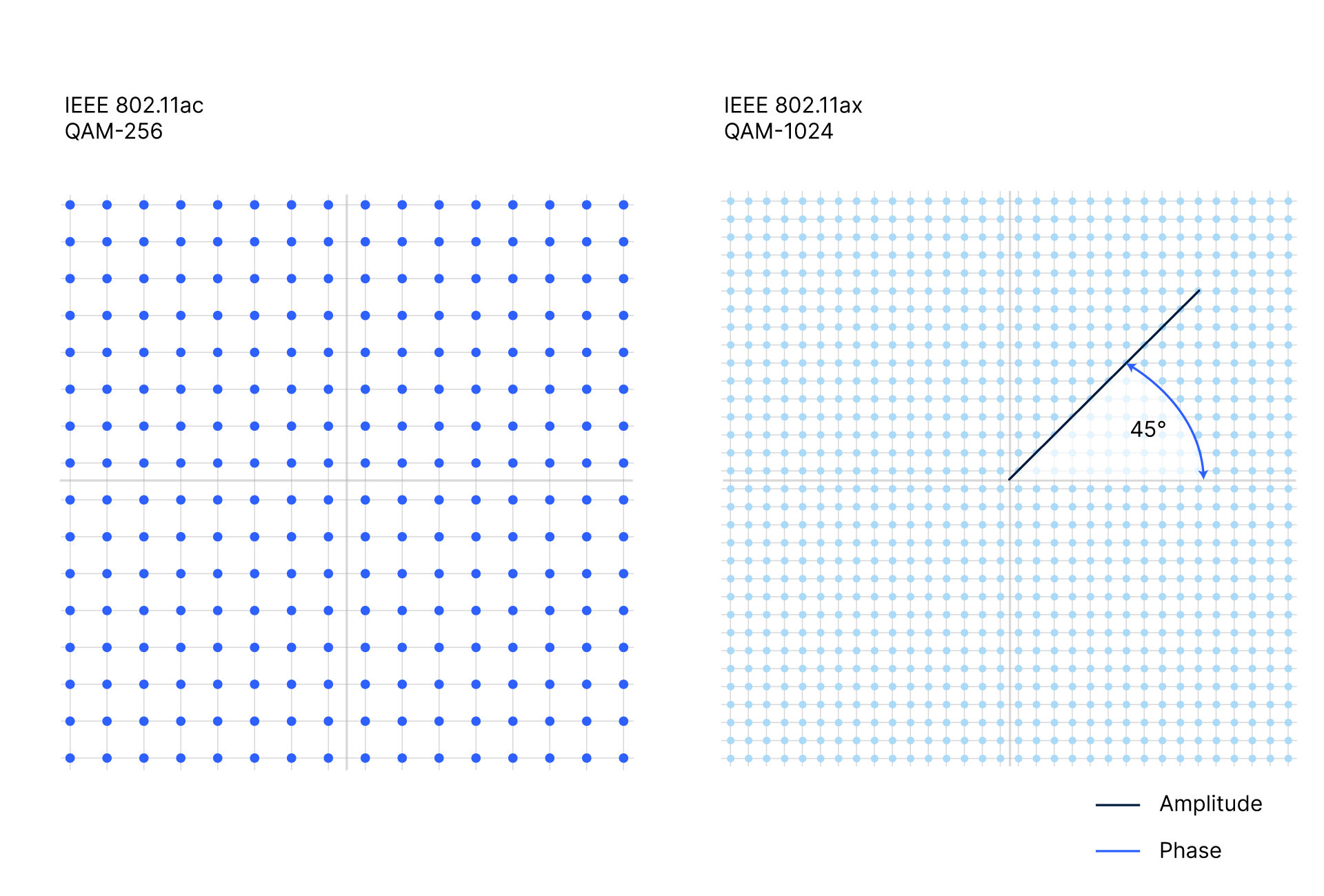 Wi-Fi 6 - LANCOM Systems GmbH