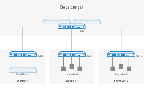 Software-defined Networking - LANCOM Systems GmbH